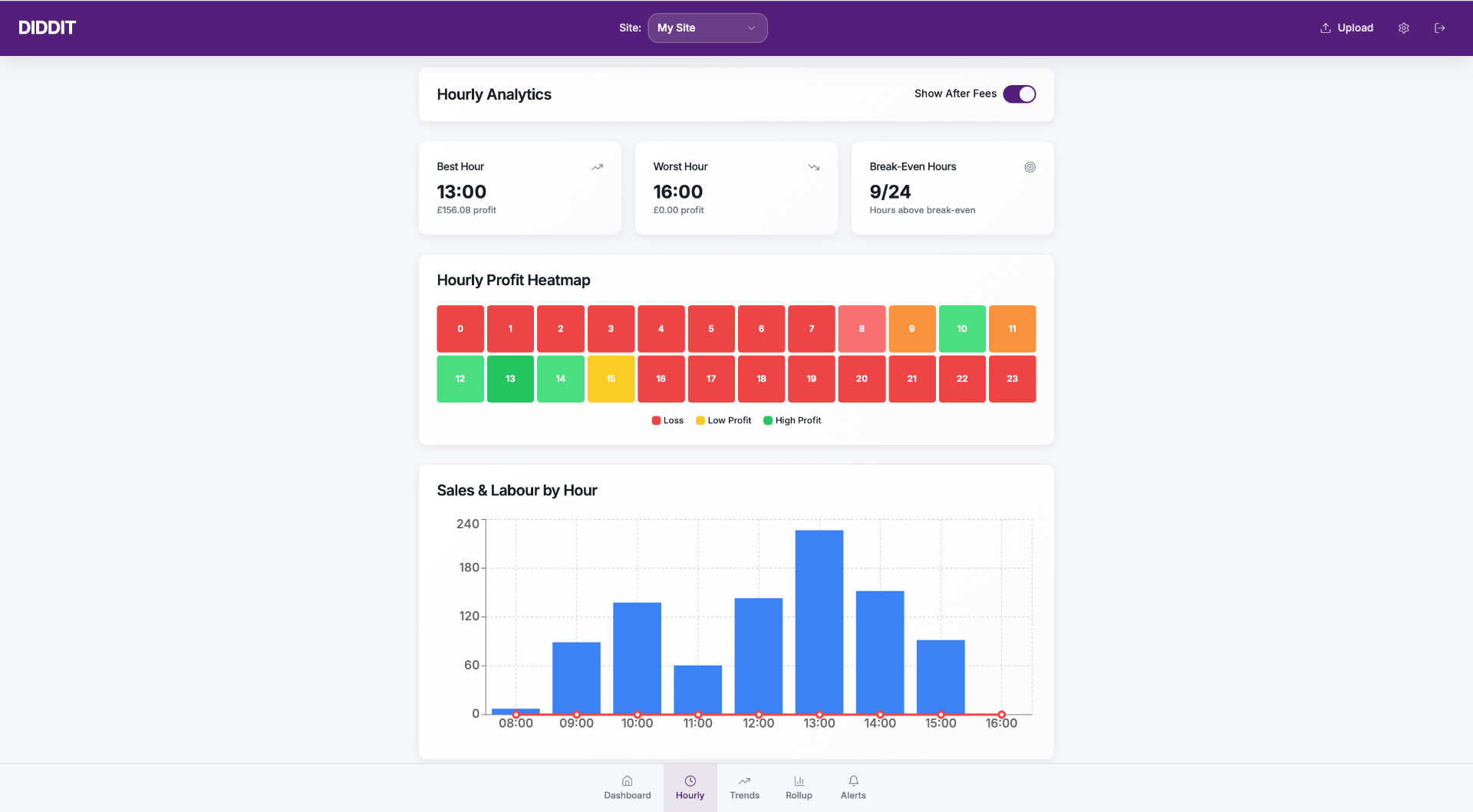 DIDDIT - Daily Clarity for Café Owners
